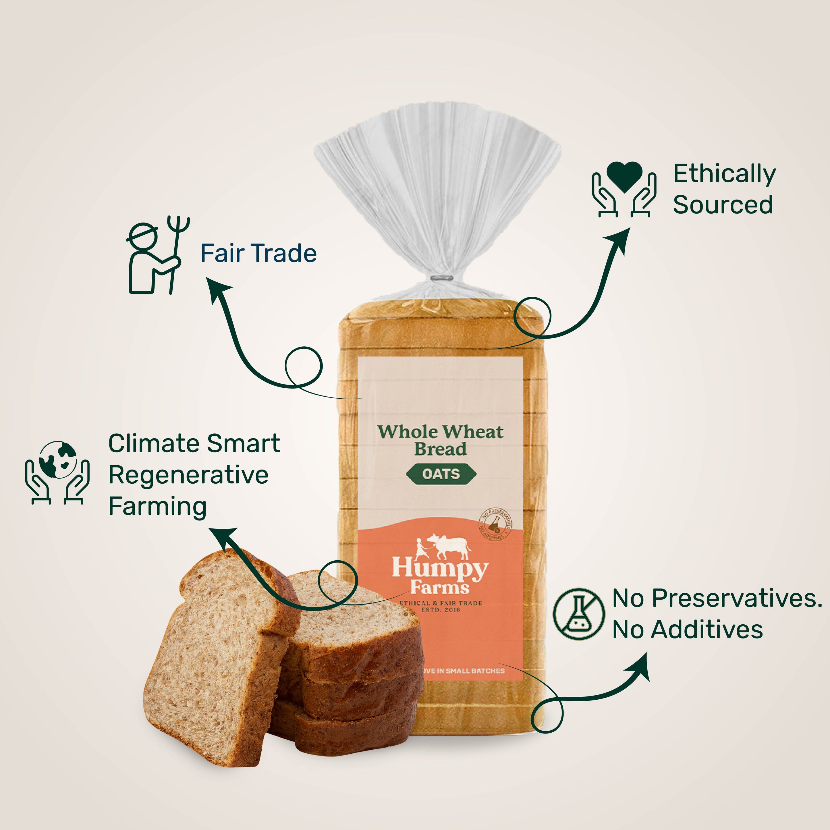 Oats Whole Wheat Bread – Humpy Farms