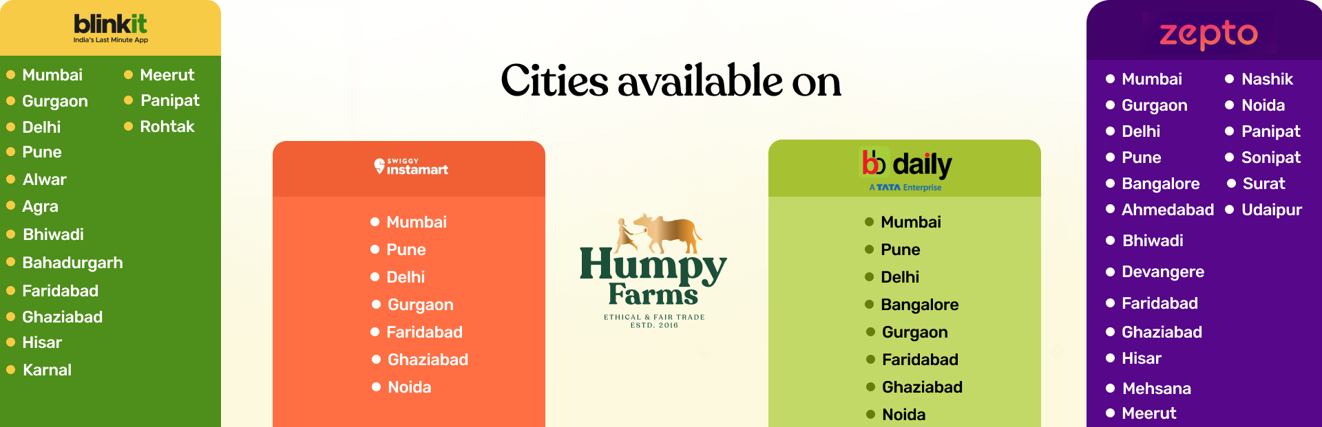 India's leading Organic Daily Essentials & A2 Milk Brand – Humpy Farms