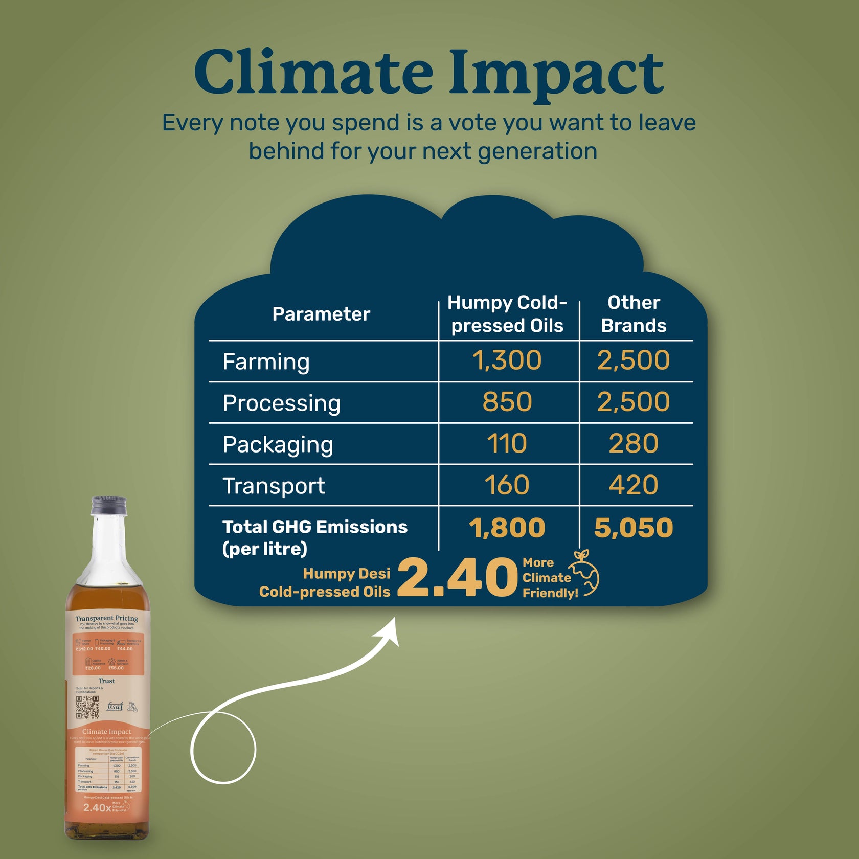 Organic Black Mustard (Mohri) Oil – Humpy Farms