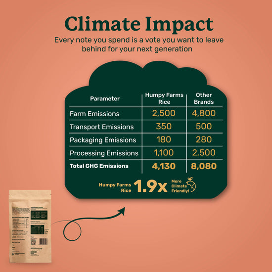 Black Rice – Humpy Farms