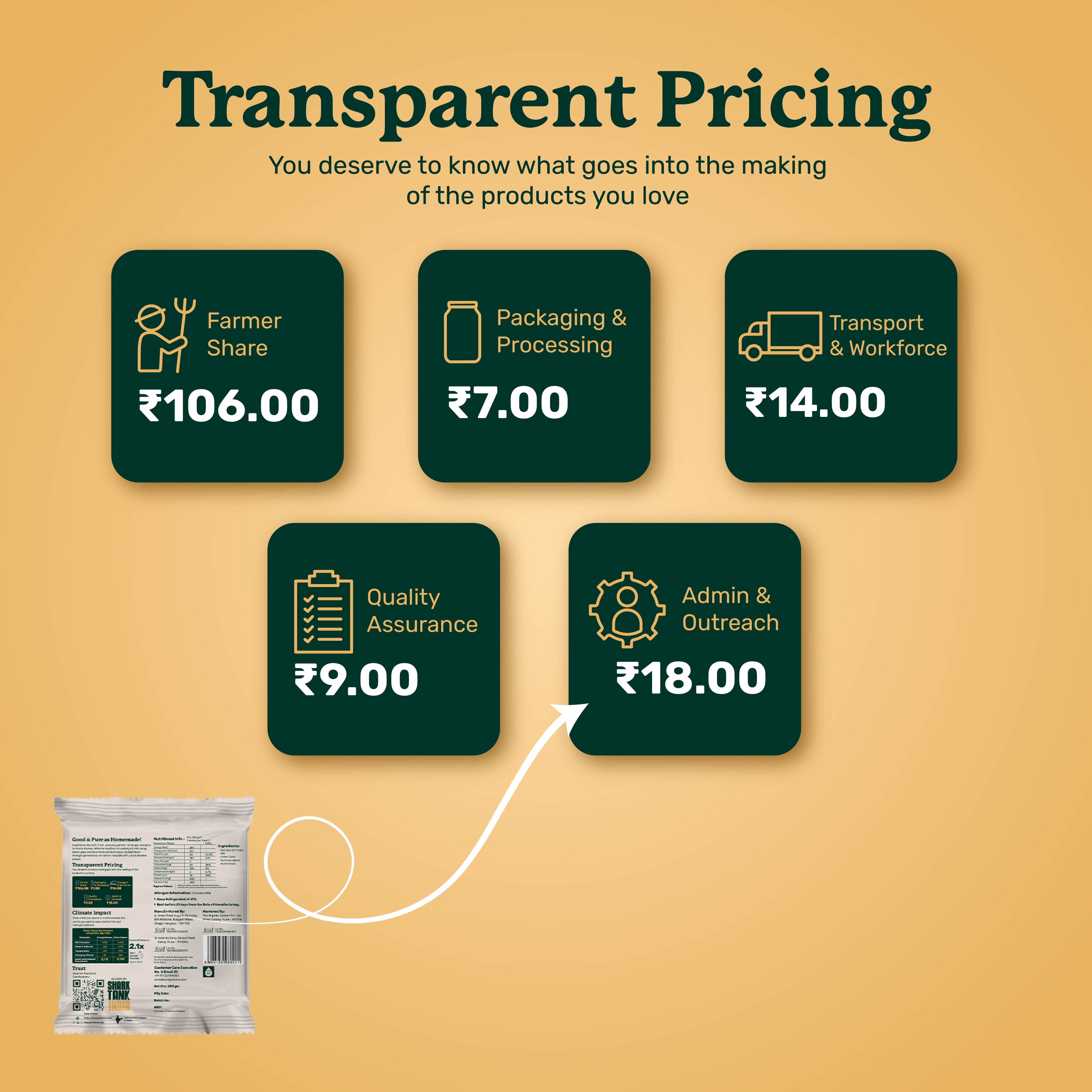 Desi Cow Paneer – Humpy Farms