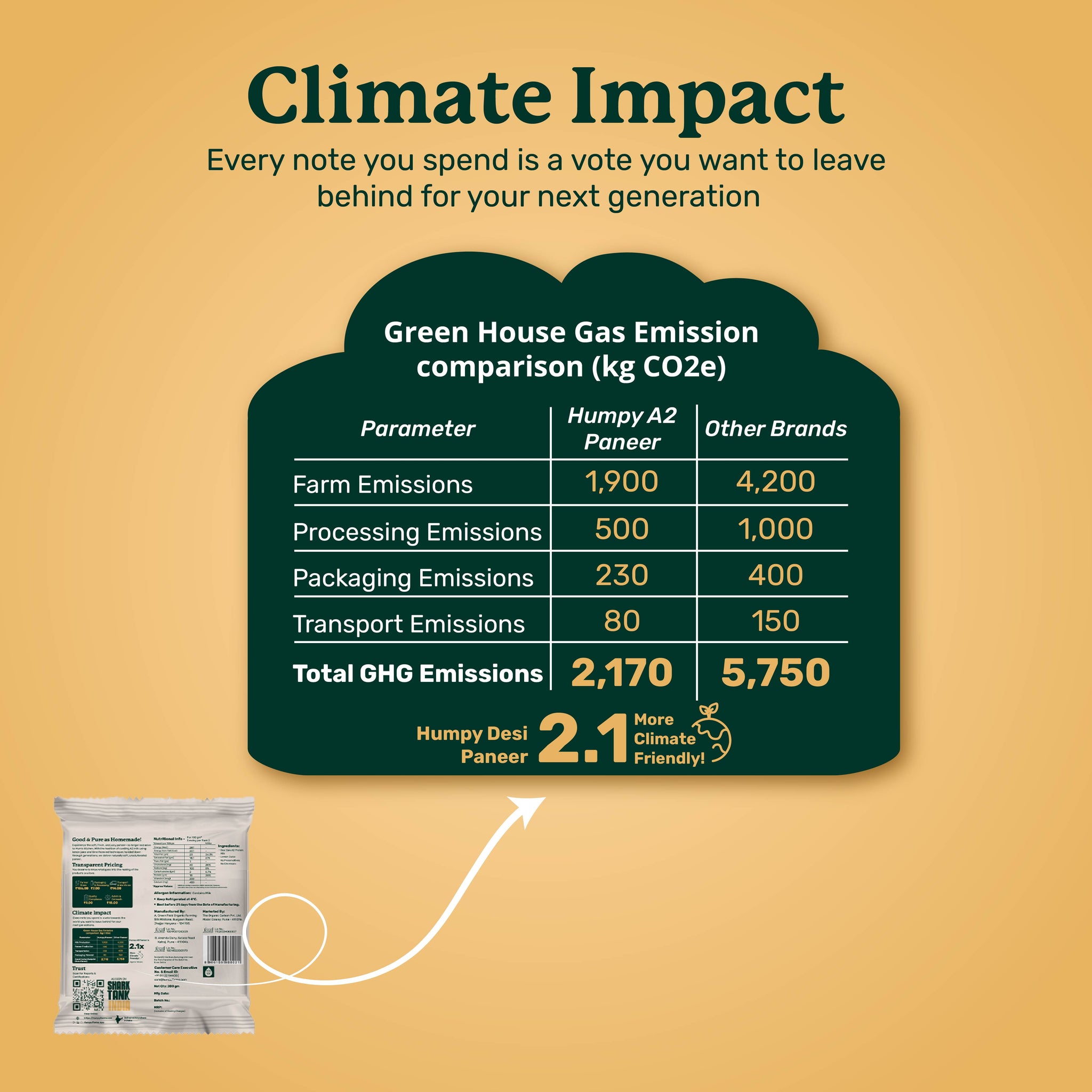 Desi Cow Paneer – Humpy Farms